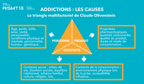 Addiction en milieu professionnel : le dossier complet