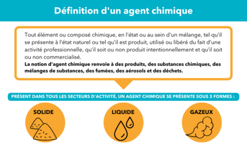Focus sur… Le risque chimique professionnel