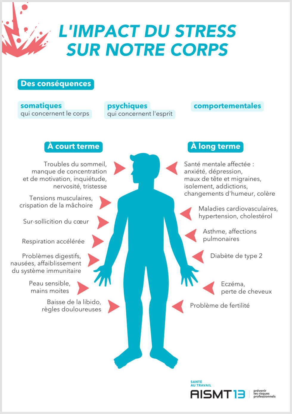 Comment éviter le stress au travail ? | Nos conseils